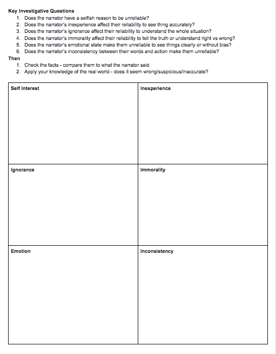 Completely Unreliable: Building the Unit | thealternateclassroom